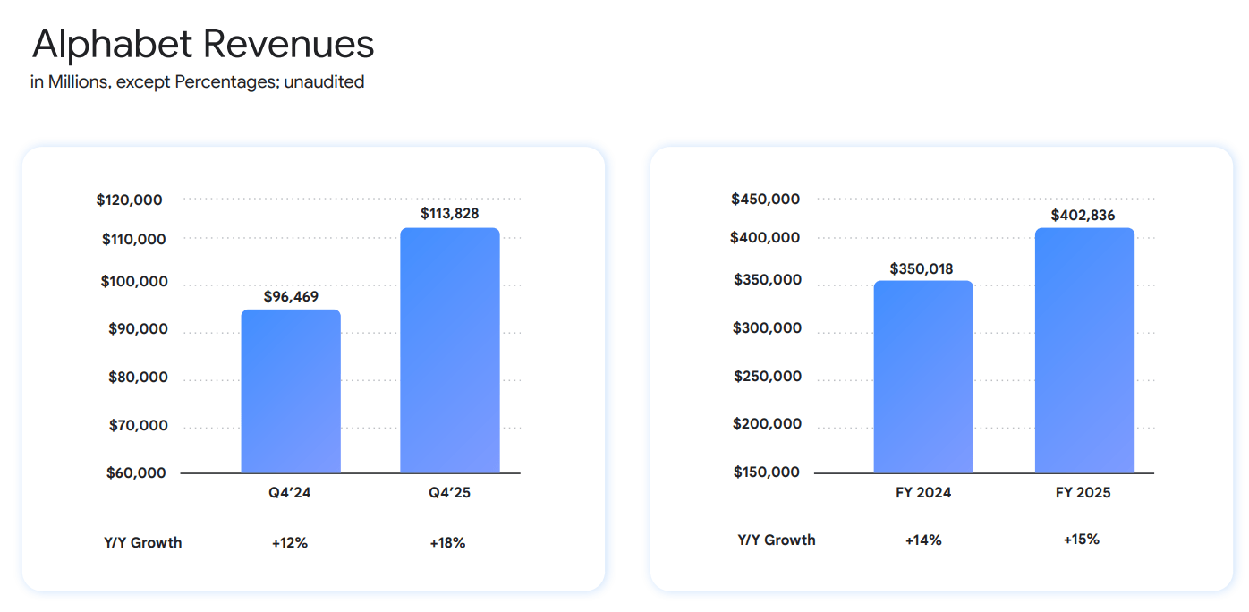 Alphabet: Strong Cloud Upside (NASDAQ:GOOG) | Seeking Alpha