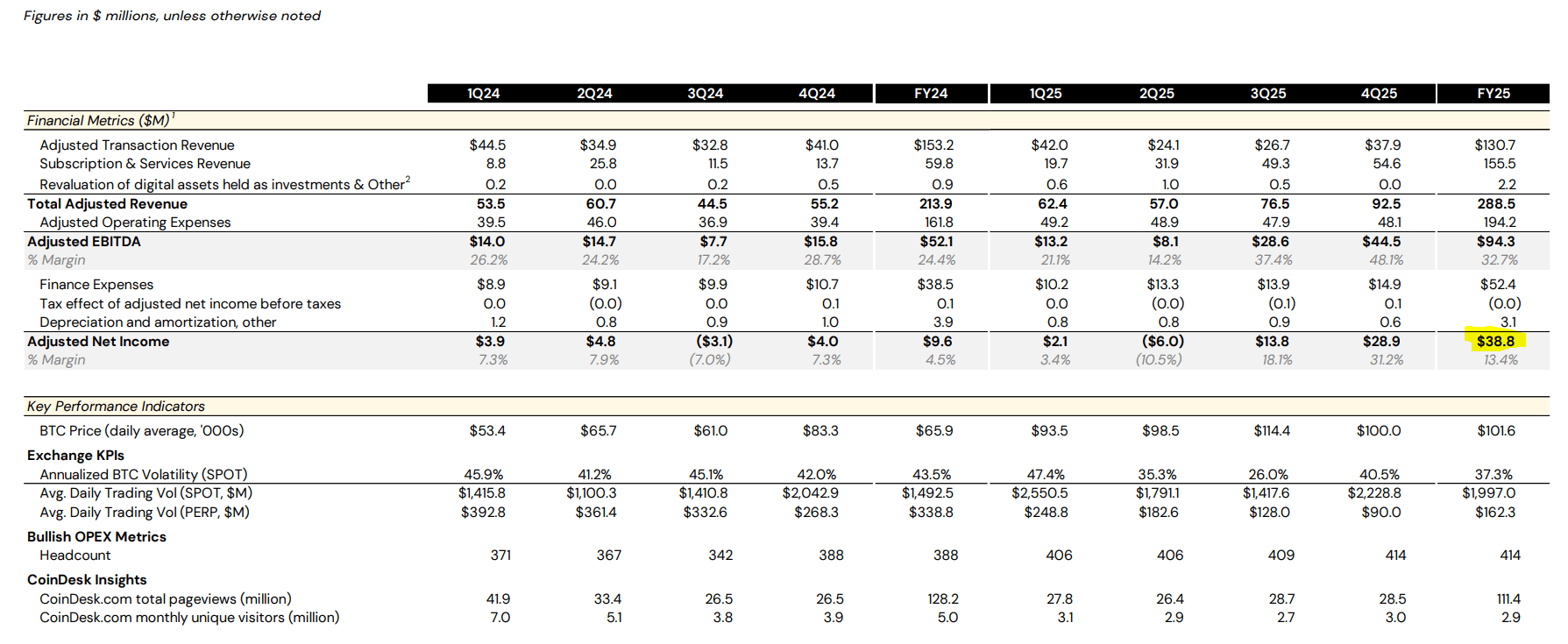 Bullish Q4: Sentiment Dies, Opportunity Appears (Upgrade) (NYSE:BLSH ...
