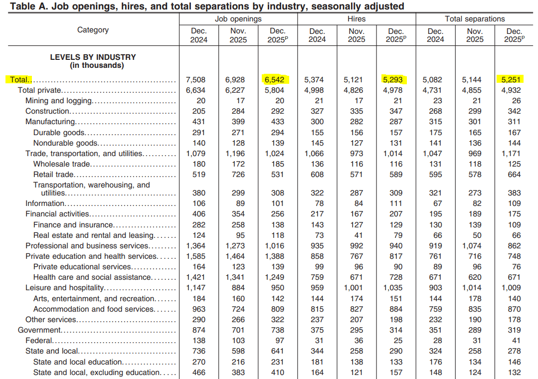 Layoffs Haven't Been This Bad Since 2009 (SPX) | Seeking Alpha