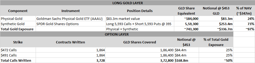 IAUI: Own Gold With A Built-In Cushion And Earn Too (BATS:IAUI ...