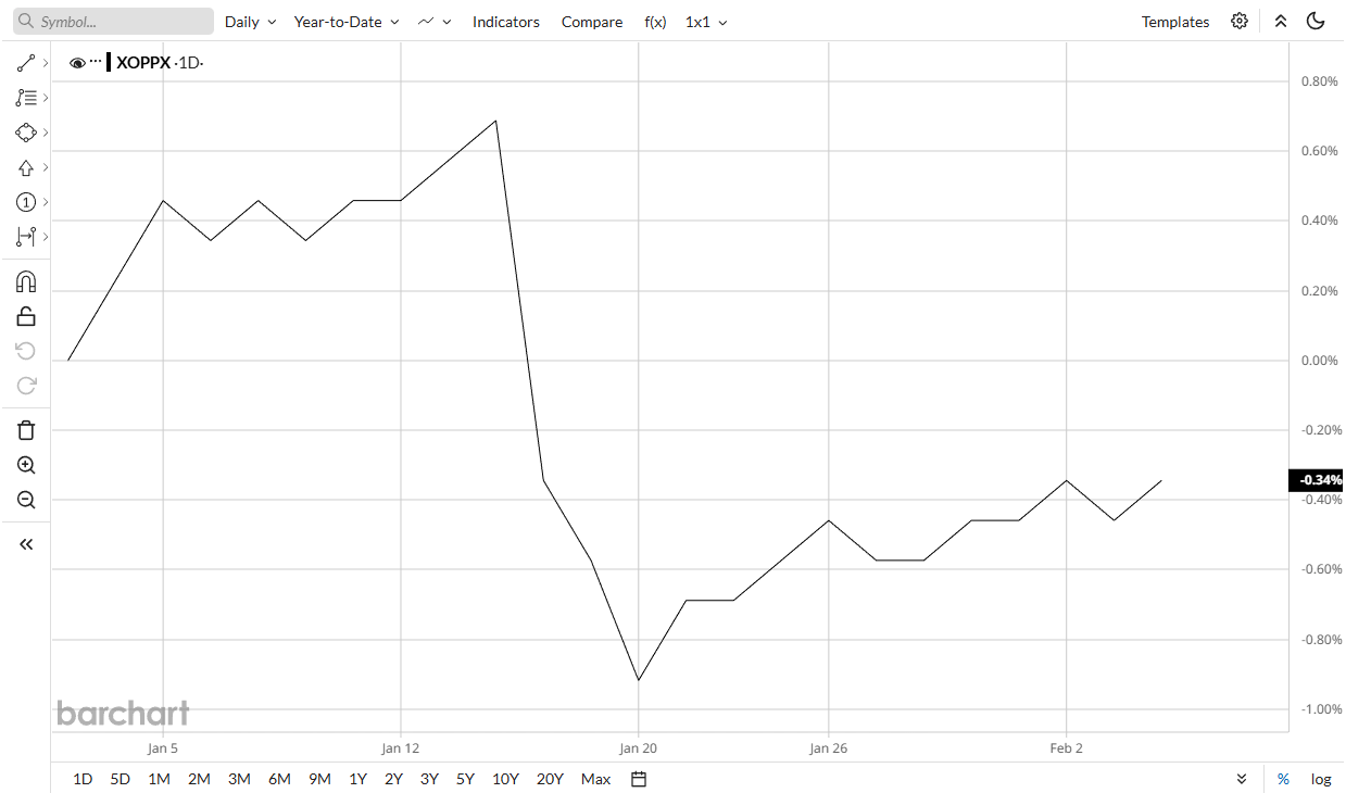 OPP: This 13%+ Yielding CEF May Not Be As Good As It Appears | Seeking ...