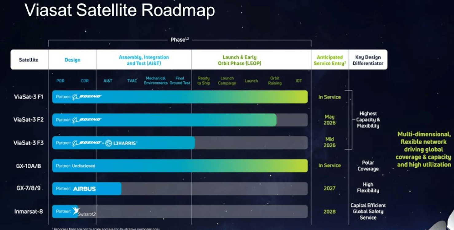 Viasat Stock: Reiterating My Buy Rating After Its Q3 Earnings (NASDAQ ...