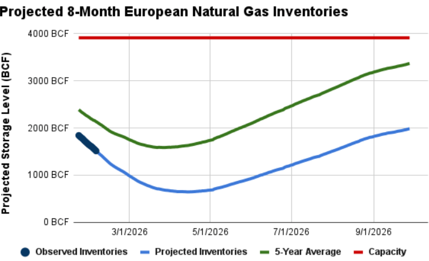 Shell's Latest Results Disappoint, But External Factors Merit A Rating ...