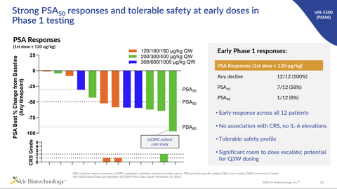 Vir Biotechnology Stock: The Low-Down On The Readouts Ahead (NASDAQ:VIR ...