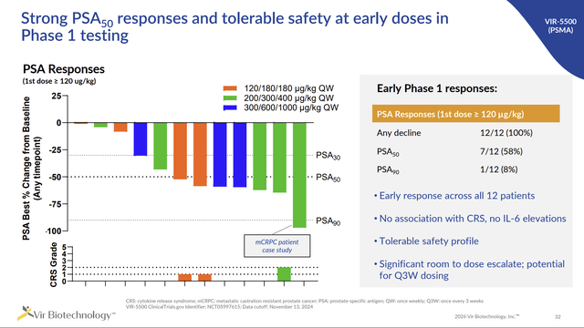 Vir Biotechnology Stock: The Low-Down On The Readouts Ahead (NASDAQ:VIR ...