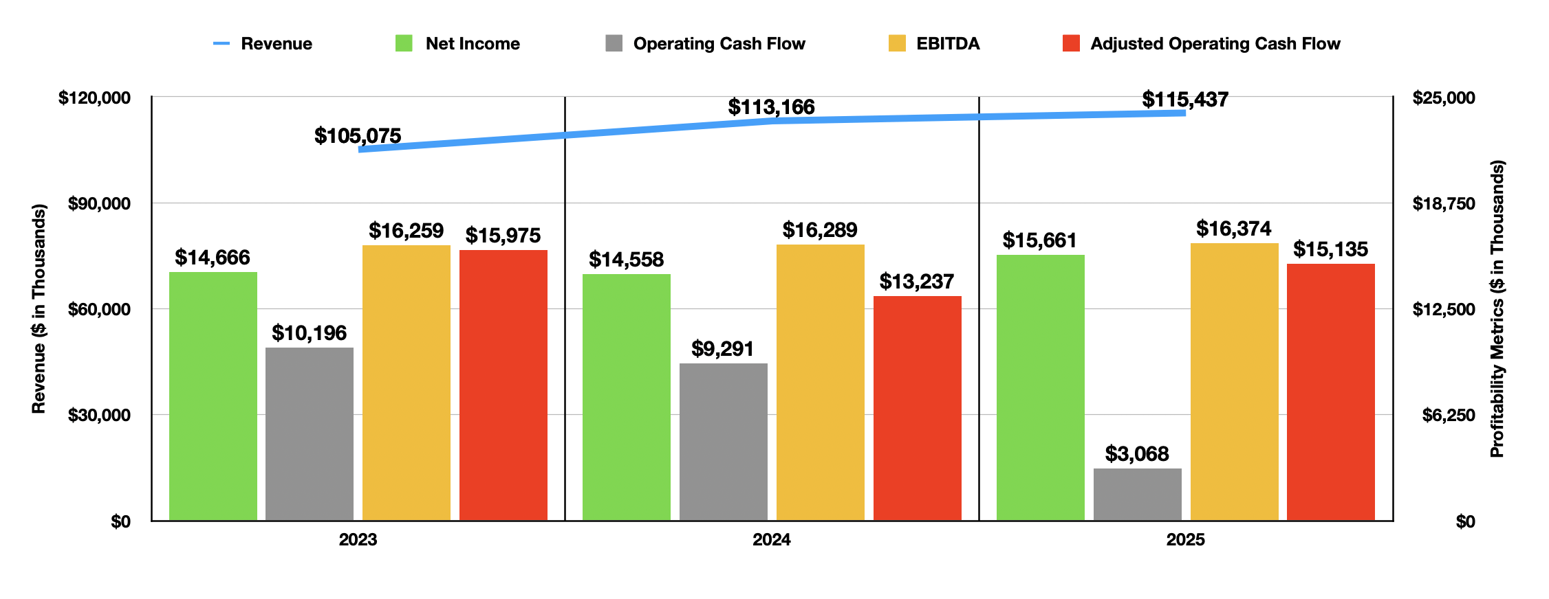 Gencor Industries Is One Of The Best Prospects In The Market (NYSE:GENC ...