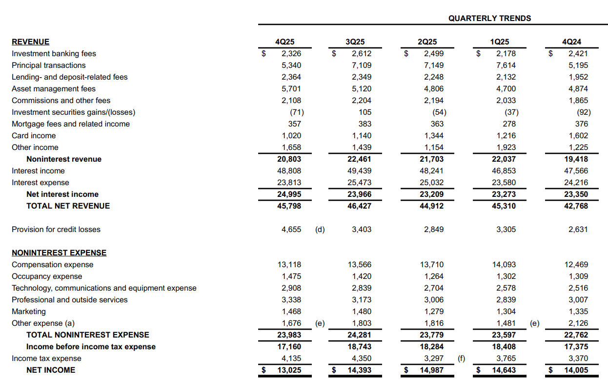 JPMorgan: An Attractive Long-Term Idea For Income And Capital Gains ...