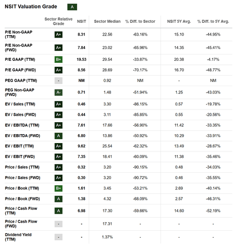 Insight Enterprises - Unloved AI Hardware/Software Buildout Pick ...