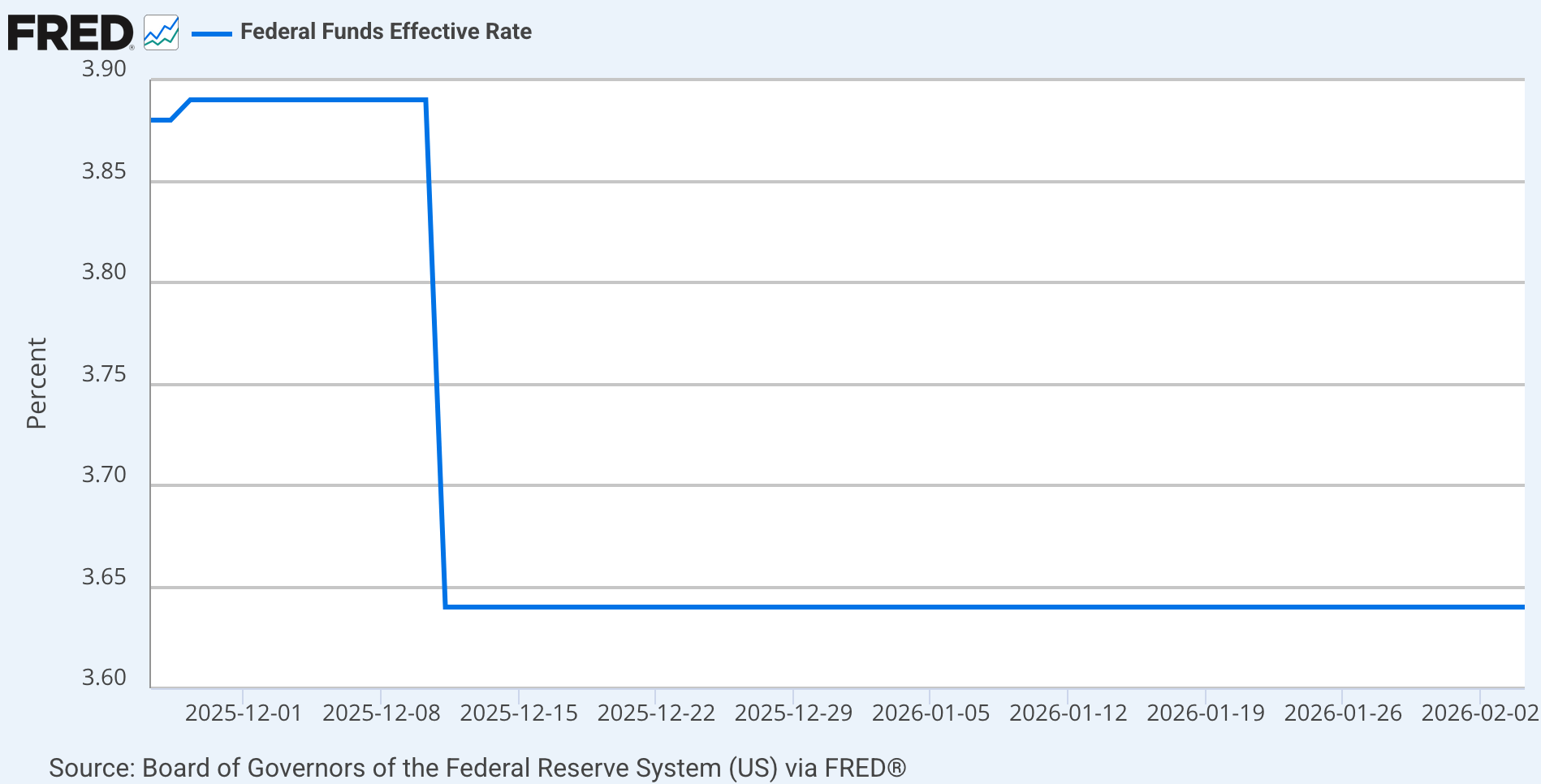 Federal Reserve Watch: The Fed Turns The Corner | Seeking Alpha