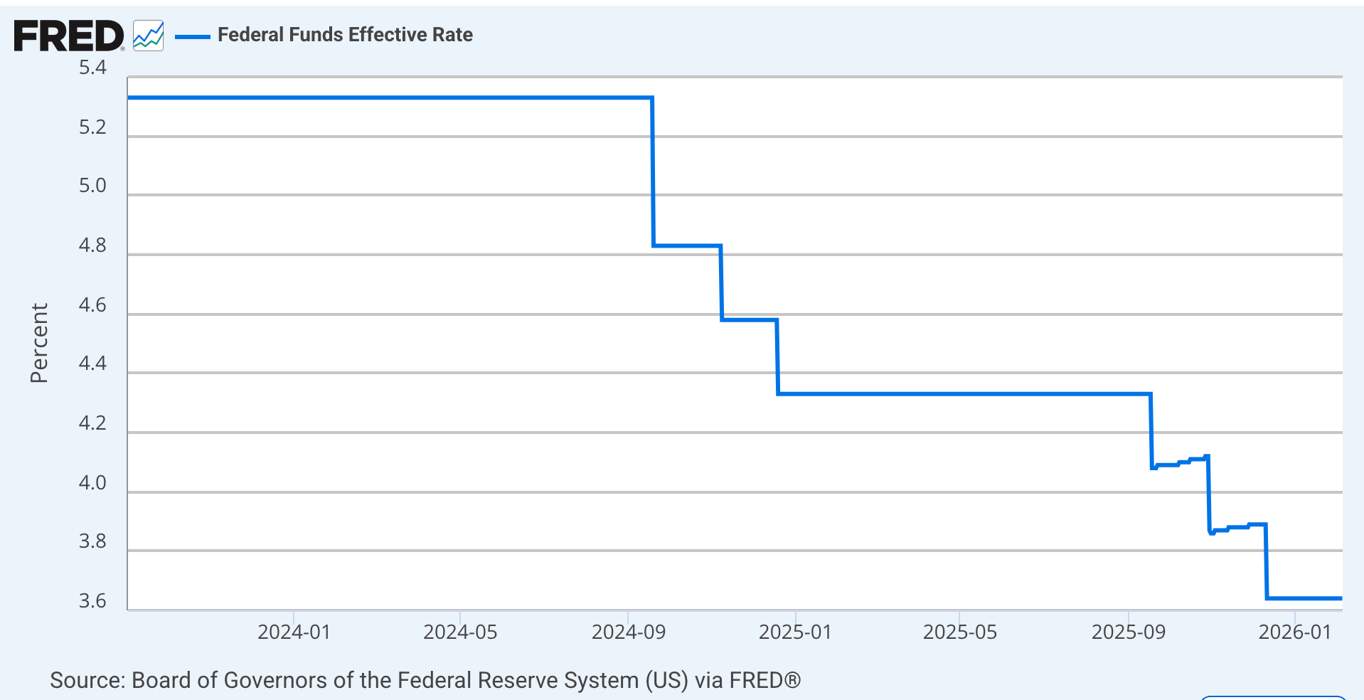 Federal Reserve Watch: The Fed Turns The Corner | Seeking Alpha