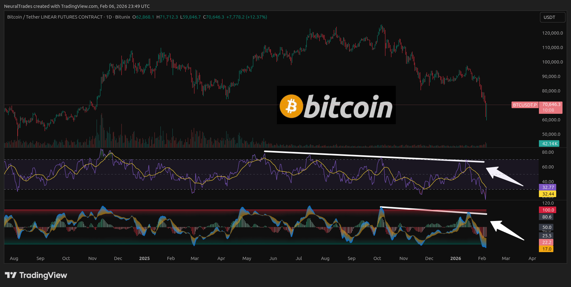 Bitcoin's Dominant Era Is Over (Cryptocurrency:BTC-USD) | Seeking Alpha