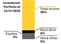A Century Old And Still Undervalued: Selective’s 2026 Outlook (NASDAQ ...