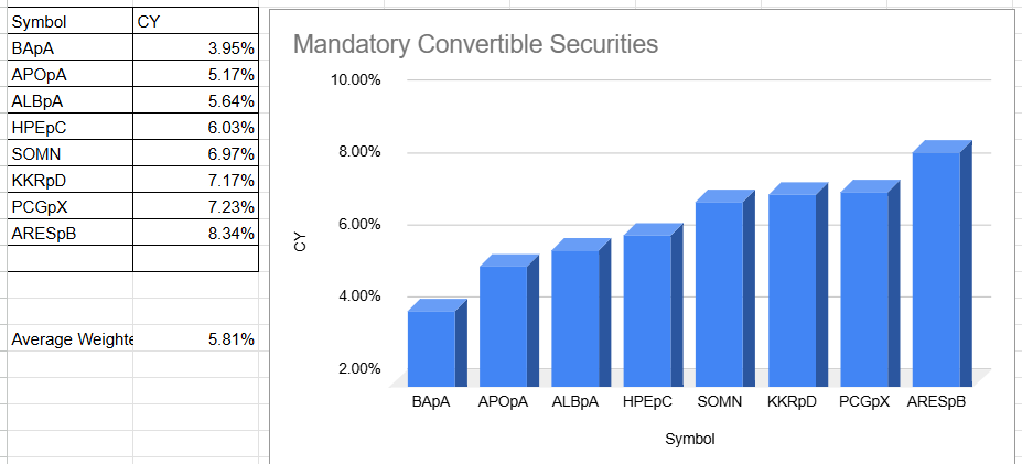 PFFA: Giving Credit Where Credit Is Due | Seeking Alpha