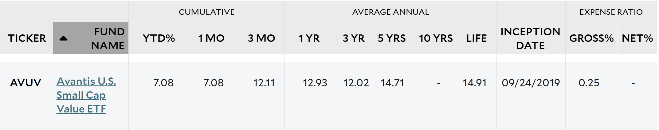 AVUV: Historic Opportunity In U.S. Small Cap Value For Big Returns ...