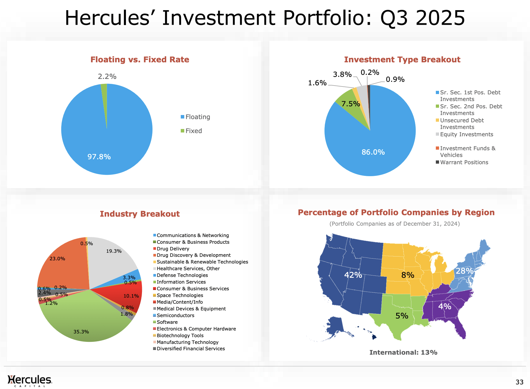 Hercules Capital: Why I Am Buying The Liberation Day-Like Collapse On ...