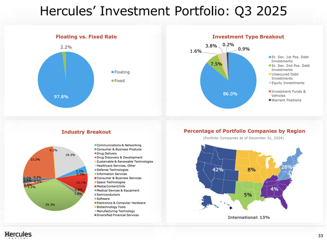 Hercules Capital: Why I Am Buying The Liberation Day-Like Collapse On ...