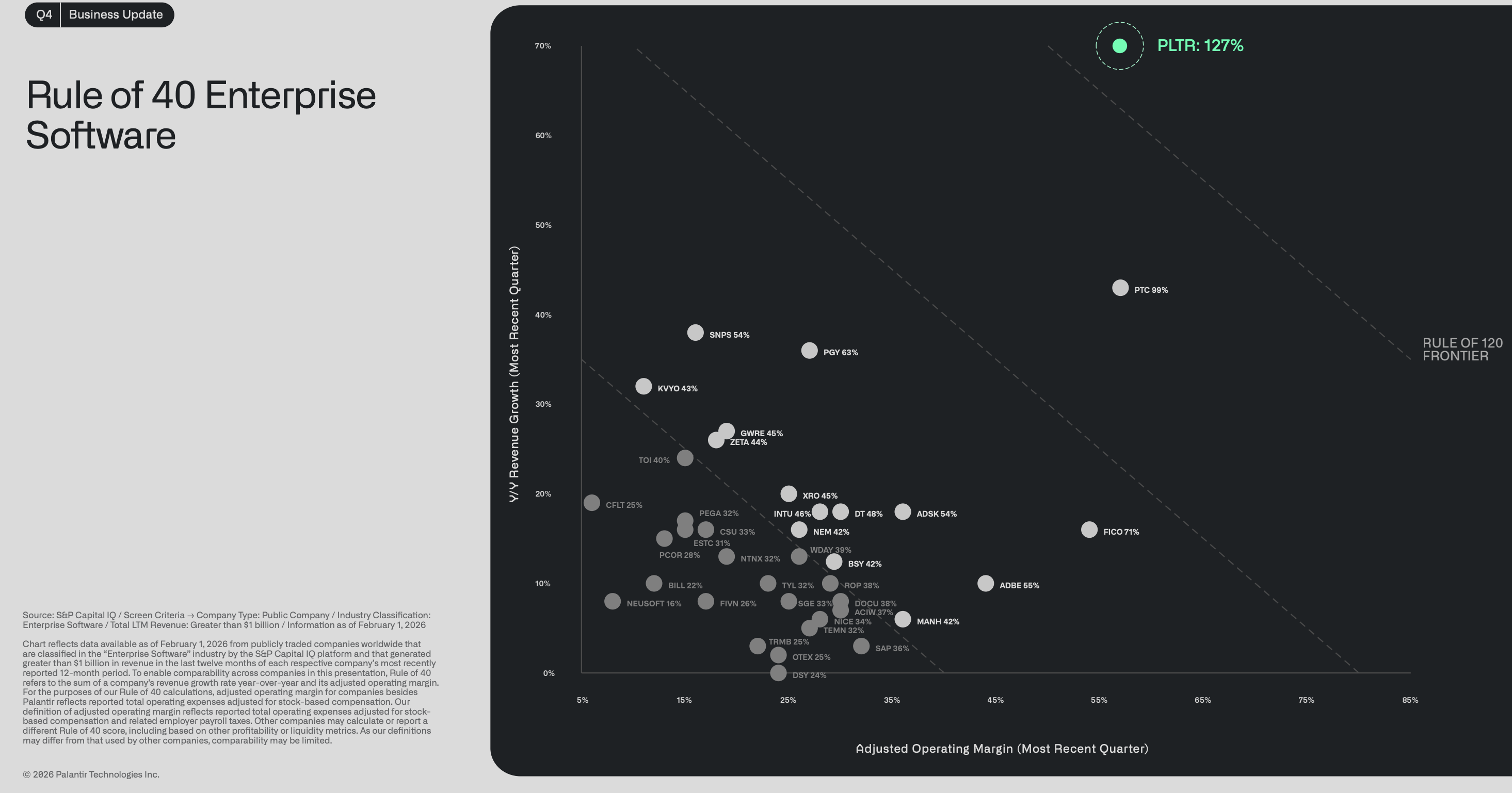 The Market Is Offering Palantir Stock On A Golden Platter (NASDAQ:PLTR ...