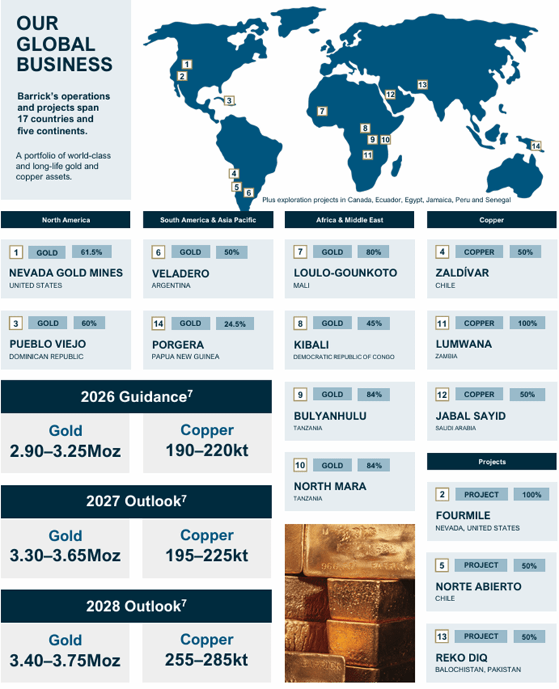 Barrick Stock: Stars Aligning For Higher Valuation (NYSE:B) | Seeking Alpha