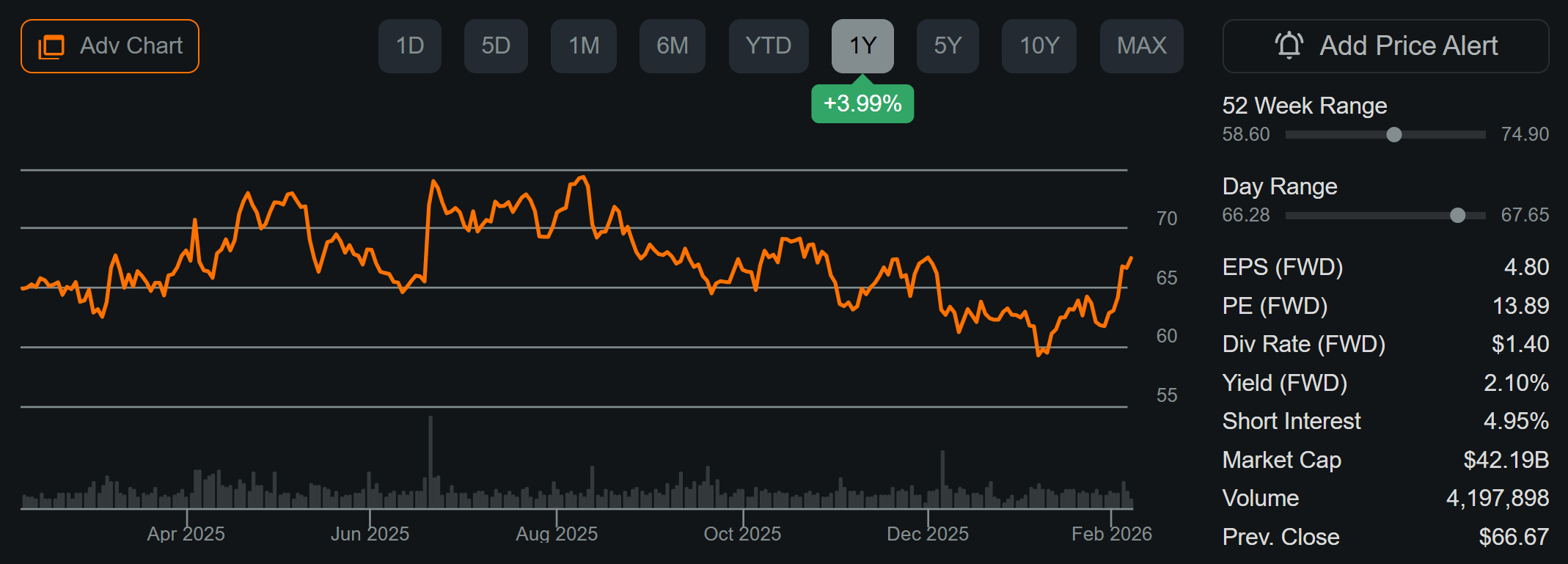 Kroger: Buy This Steady Compounder For A Volatile Market (NYSE:KR ...