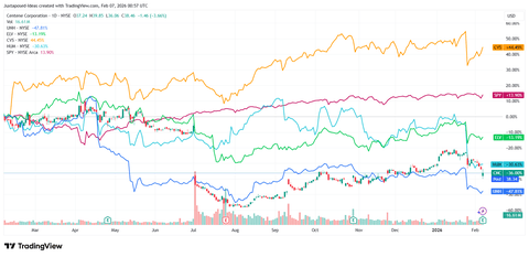Centene: Aggressive Re-Pricing/Cut Deliver Improved Margin Of Safety ...