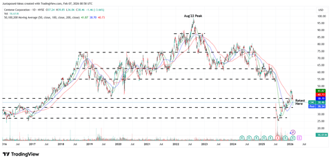 Centene: Aggressive Re-Pricing/Cut Deliver Improved Margin Of Safety ...