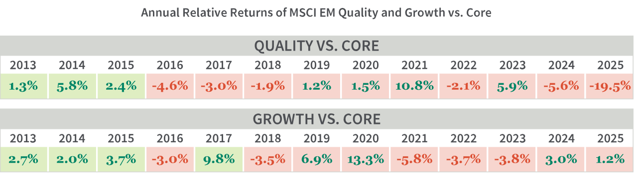 The Problem With Quality | Seeking Alpha
