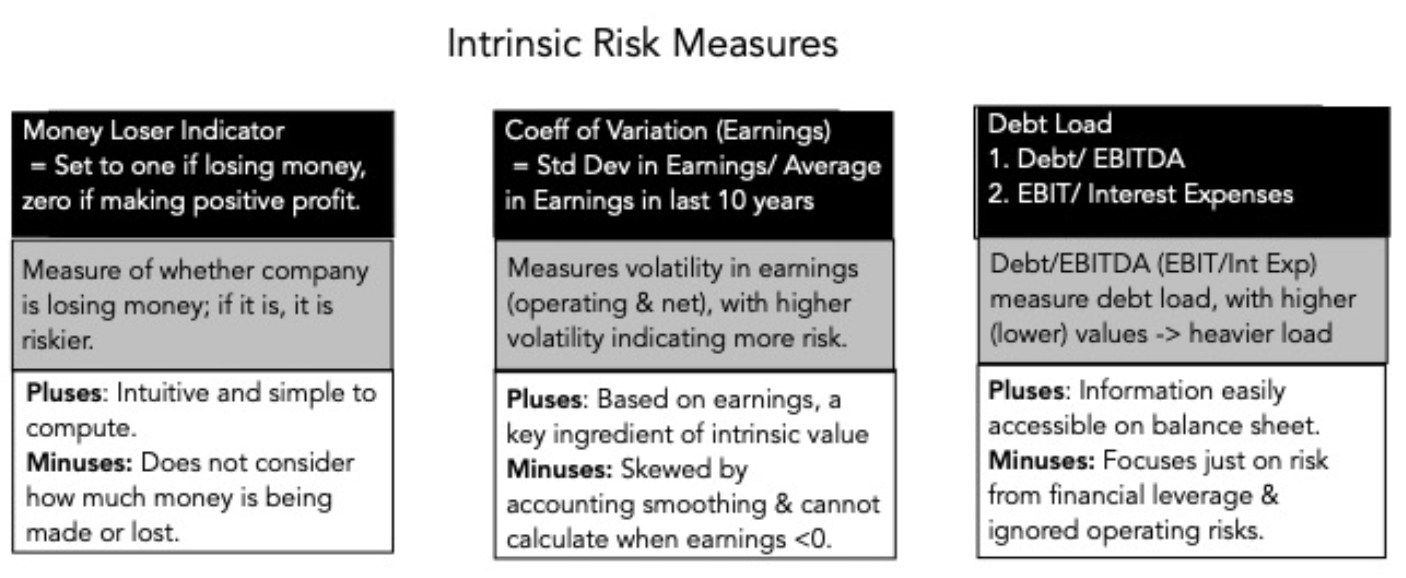 Data Update 5 For 2026: Risk And Hurdle Rates | Seeking Alpha