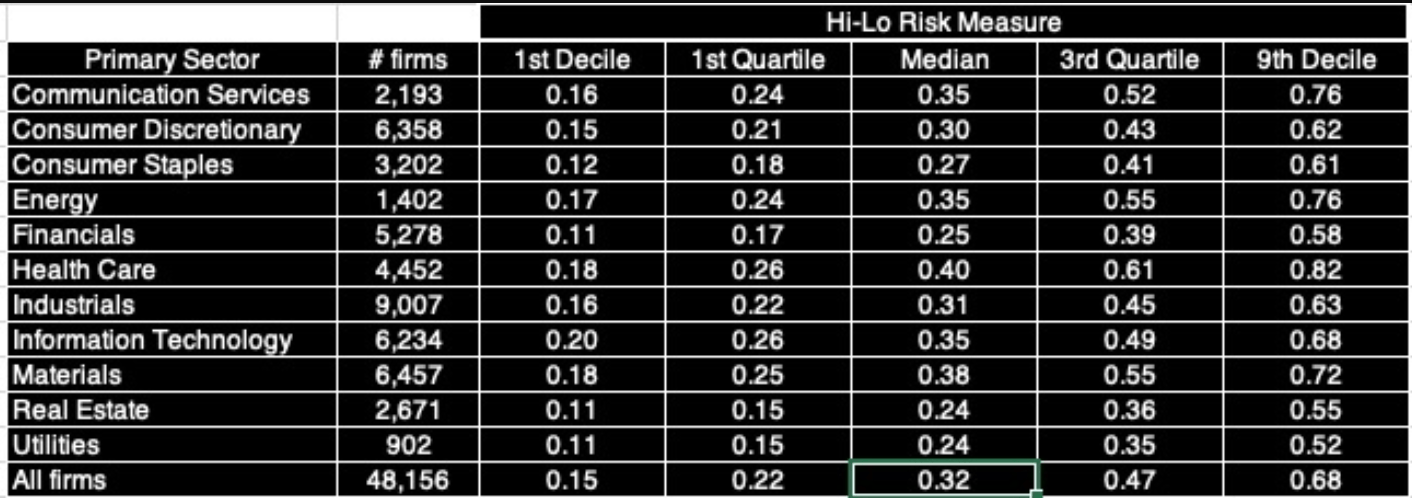 Data Update 5 For 2026: Risk And Hurdle Rates | Seeking Alpha