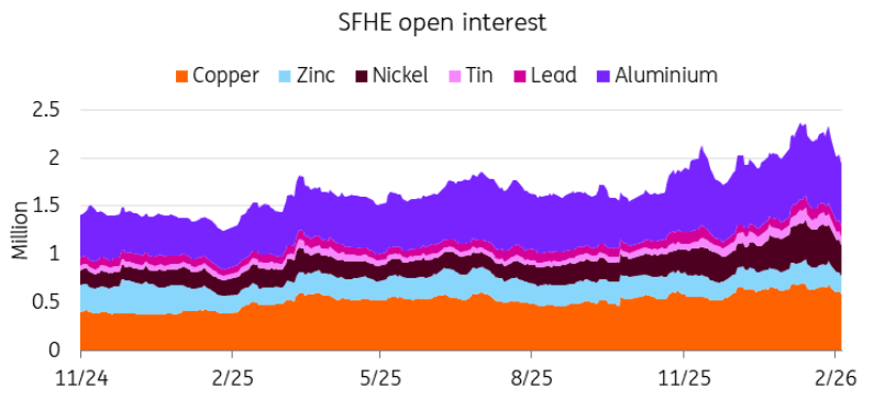 Metals Price Discovery Is Shifting East, Driving Volatility | Seeking Alpha
