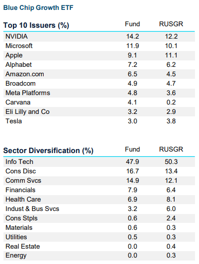TCHP ETF: Ongoing Underperformance From This High-Fee Fund (NYSEARCA ...