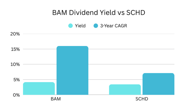 Brookfield Asset Management: A High-Quality Dividend Growth Machine ...