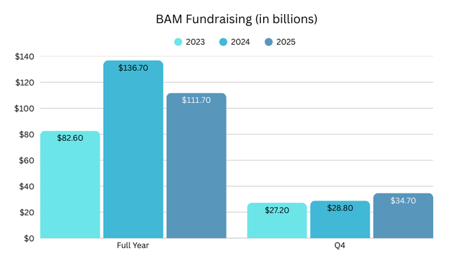 Brookfield Asset Management: A High-Quality Dividend Growth Machine ...
