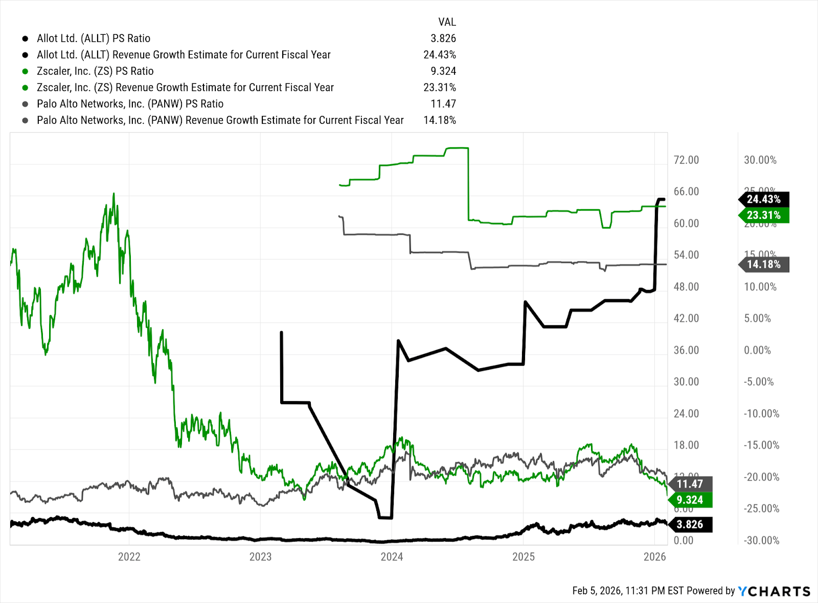 Allot Stock's Zero-CAC Arbitrage Driving Structural SaaS Re-Rating ...