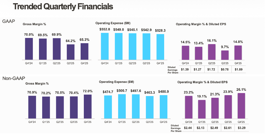 Align Technology: Broad-Based Q4 Outperformance Supports Upside (NASDAQ ...