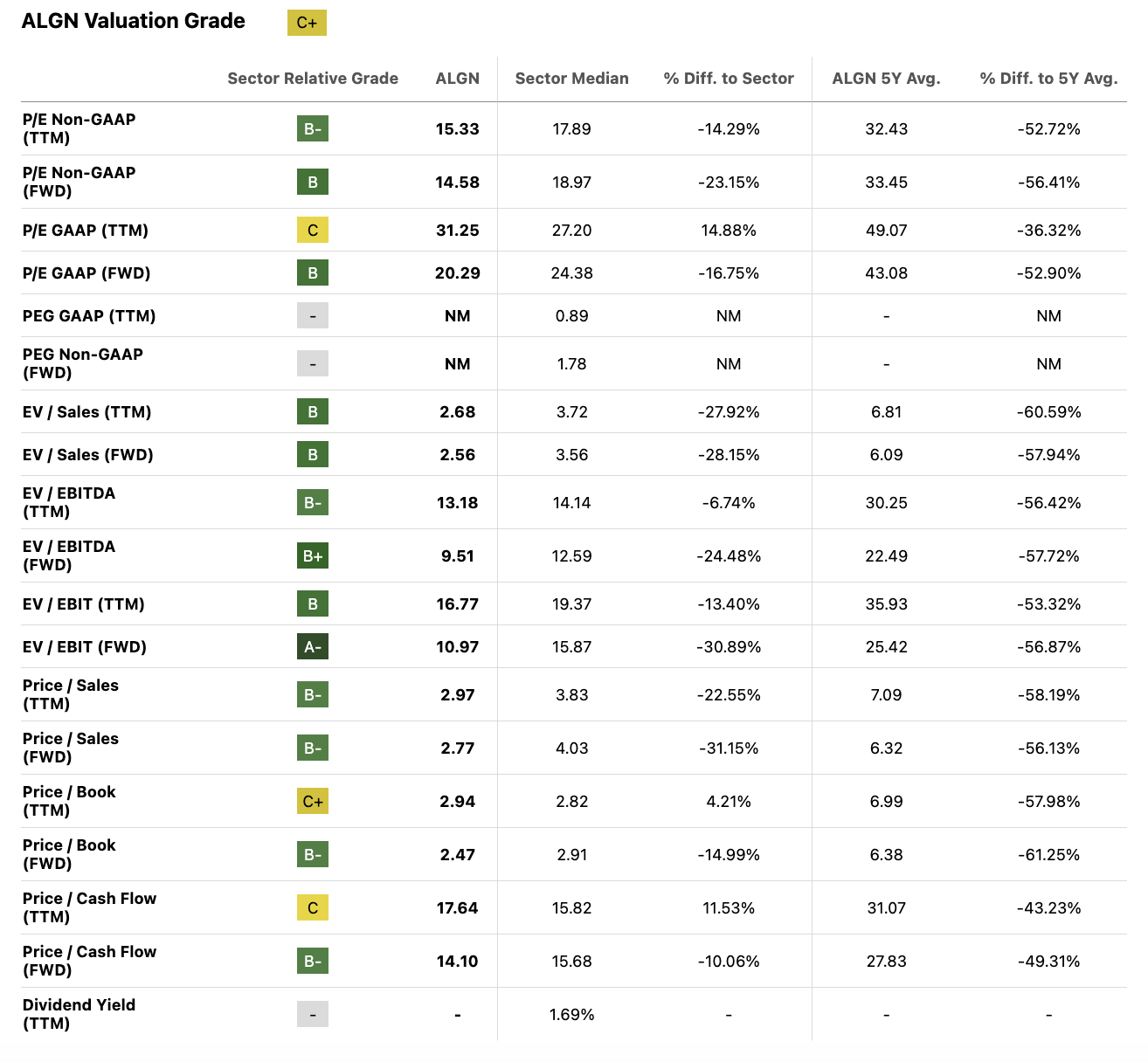Align Technology: Broad-Based Q4 Outperformance Supports Upside (NASDAQ ...