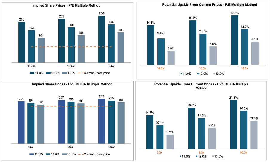 Align Technology: Broad-Based Q4 Outperformance Supports Upside (NASDAQ ...