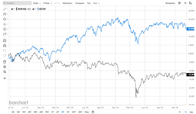 ETJ: Expect Continued Underperformance From This CEF | Seeking Alpha