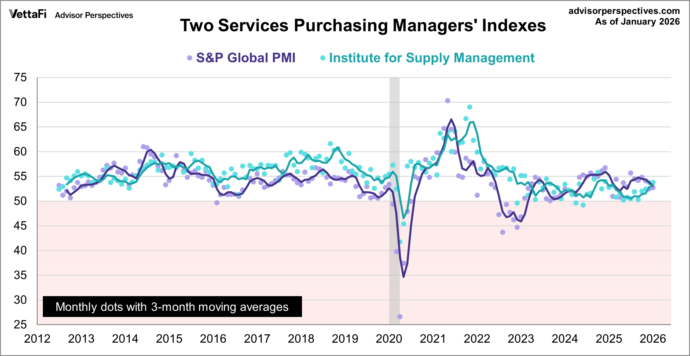S&P Global Services PMI: Growth Sustained In January | Seeking Alpha