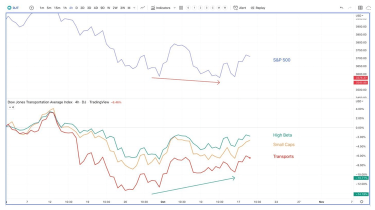 S&P 500 Outlook 2026: Rising Volatility Risk And Key Support Levels ...