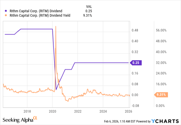 Rithm Capital Closes Paramount Group Pickup As Earnings Boost ...