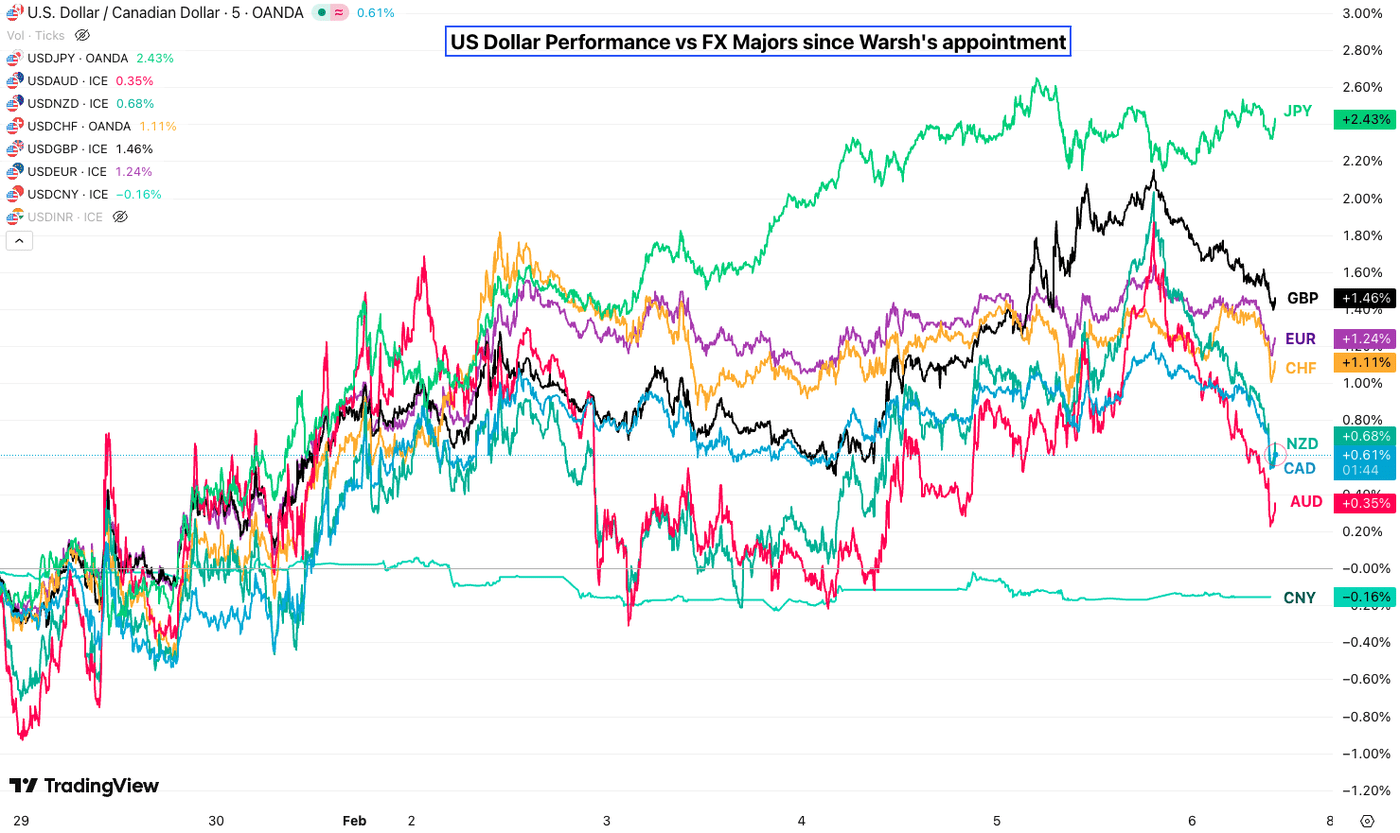 U.S. Dollar Index (DXY) Tests 98.00 But Shows Signs Of Weakness Ahead ...