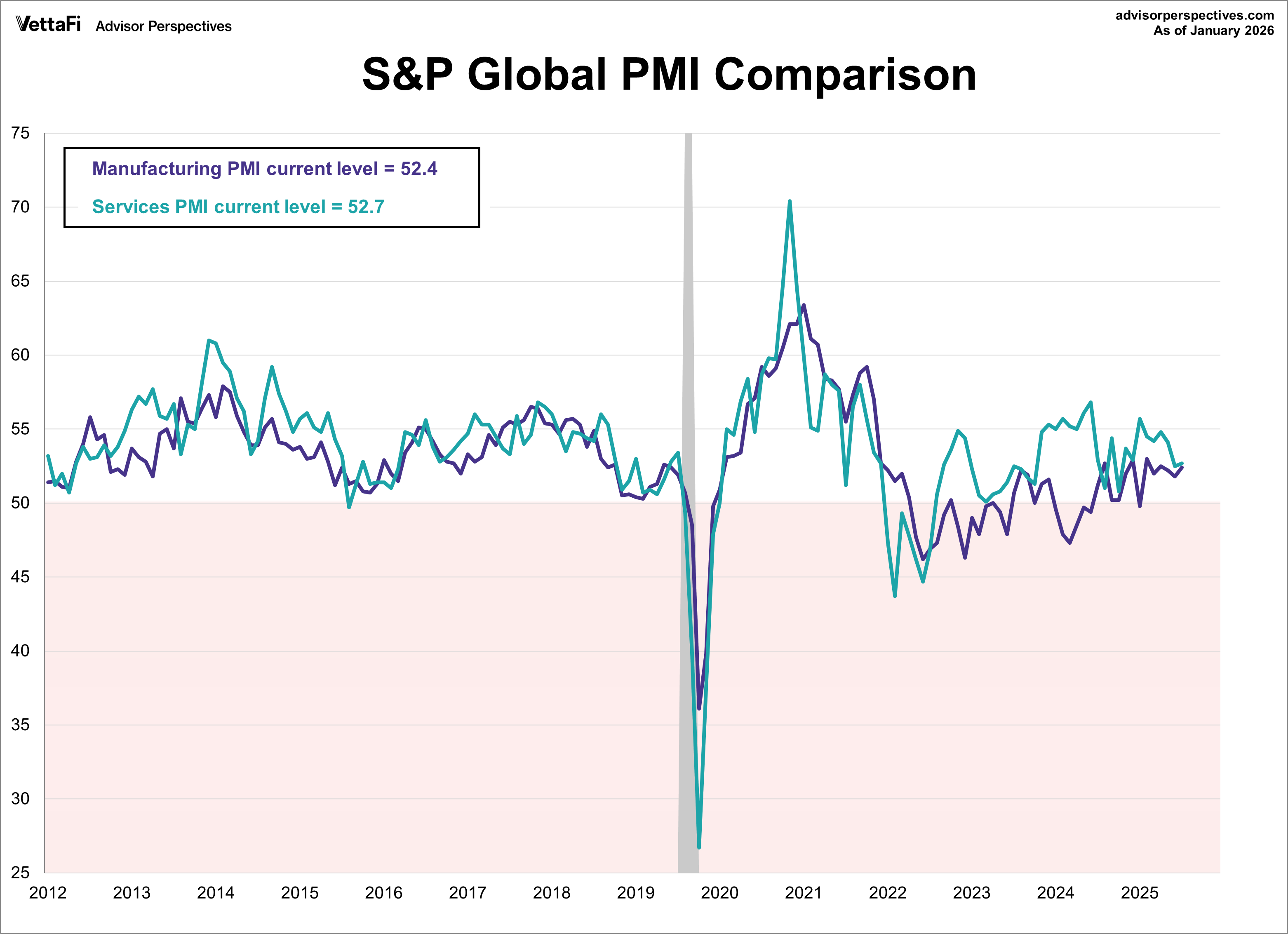 S&P Global Services PMI: Growth Sustained In January | Seeking Alpha