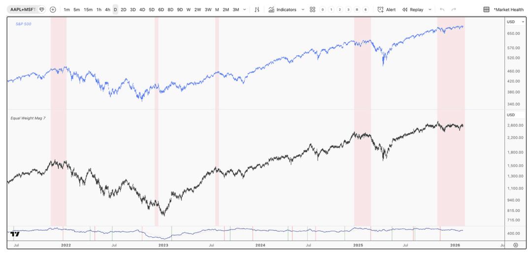 S&P 500 Outlook 2026: Rising Volatility Risk And Key Support Levels ...