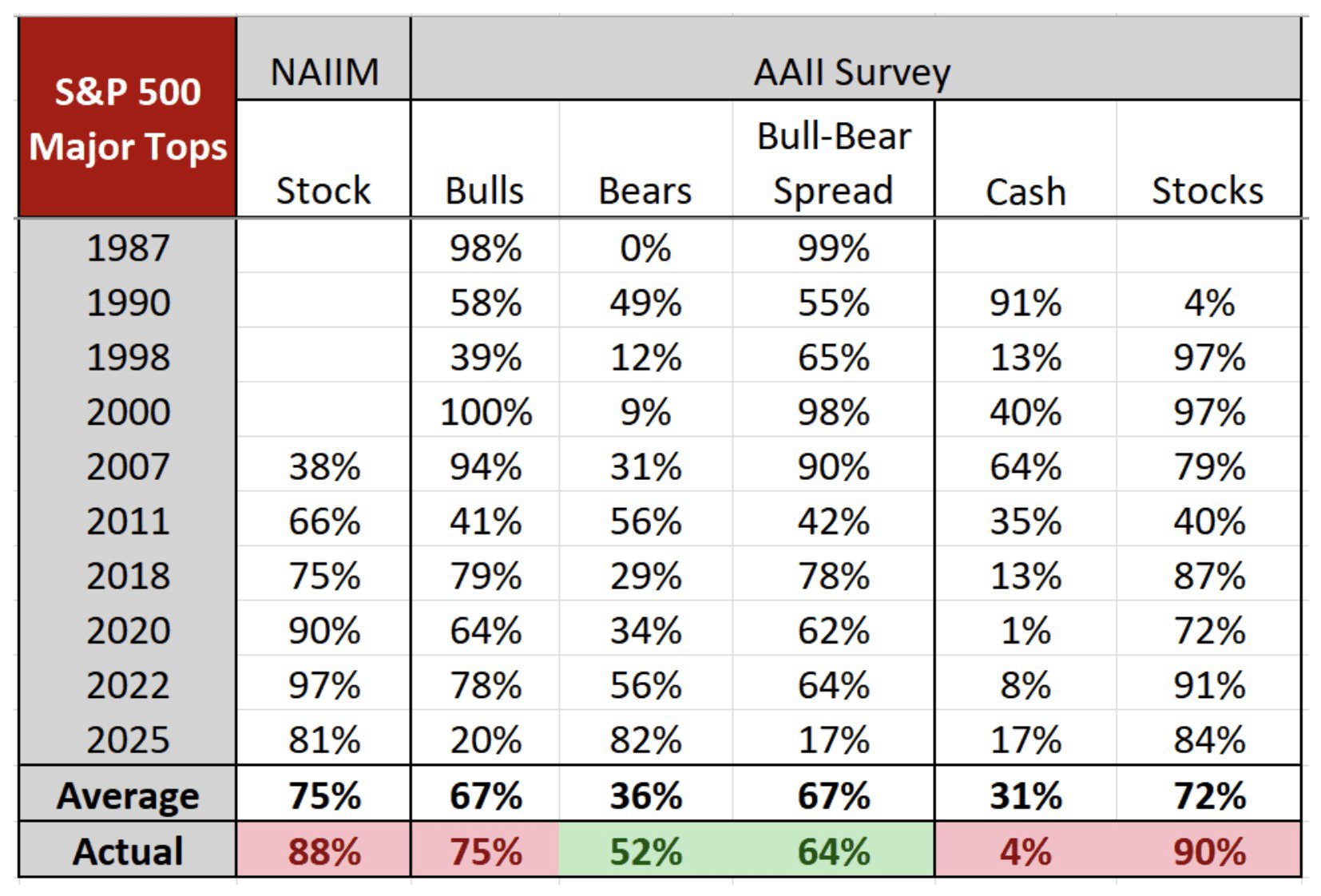 S&P 500 Outlook 2026: Rising Volatility Risk And Key Support Levels ...