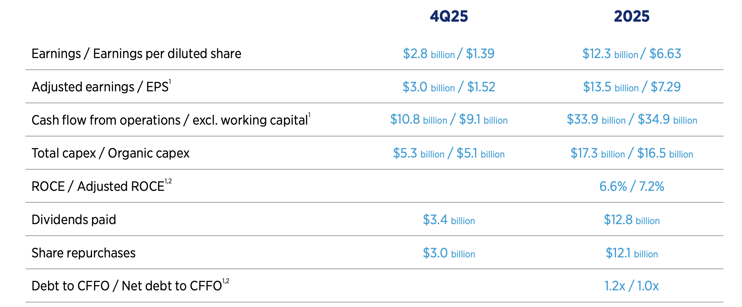 Chevron: Forming A Strong Partner With Hess (NYSE:CVX) | Seeking Alpha