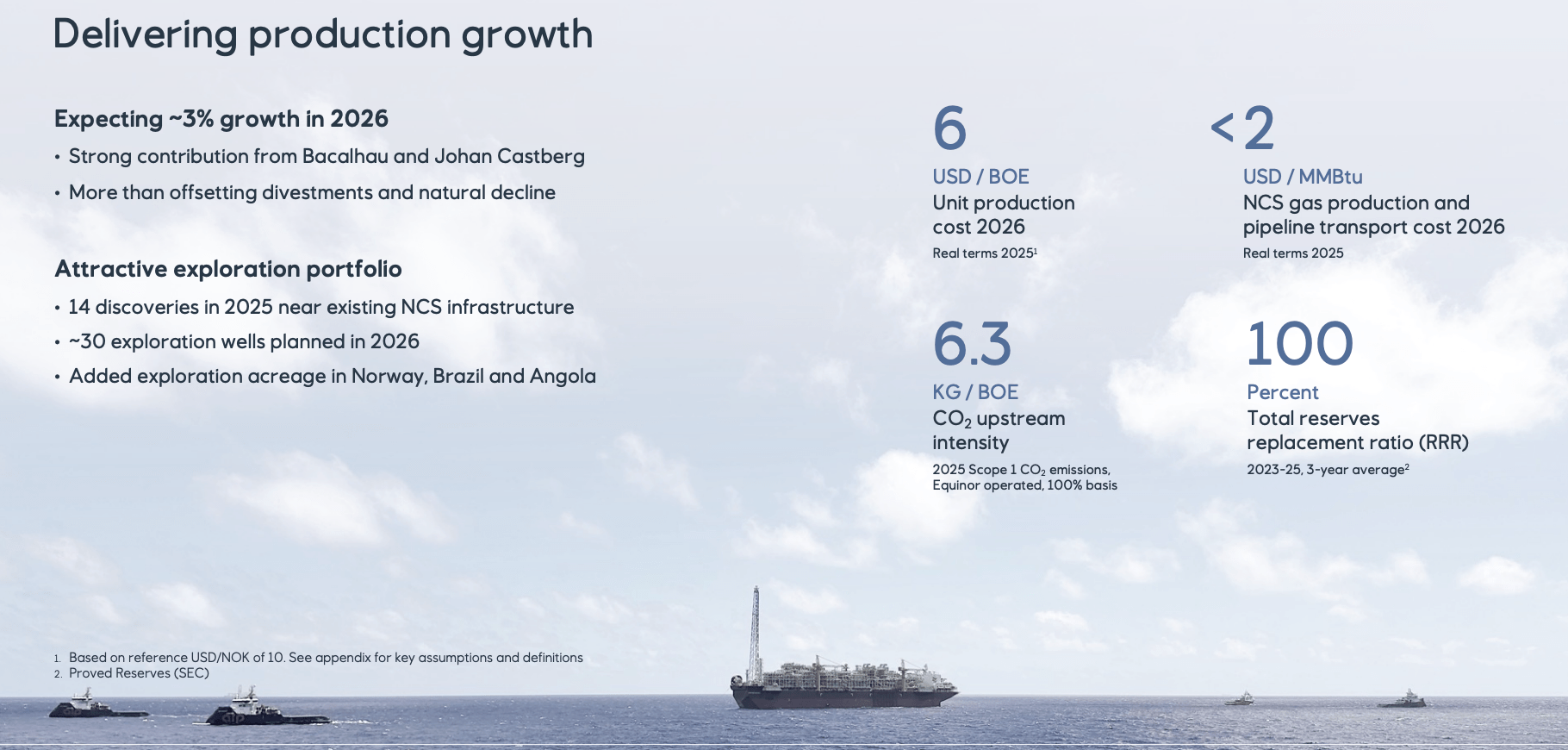 Equinor: Among Our Favorite Mega Cap Oil Companies (NYSE:EQNR ...