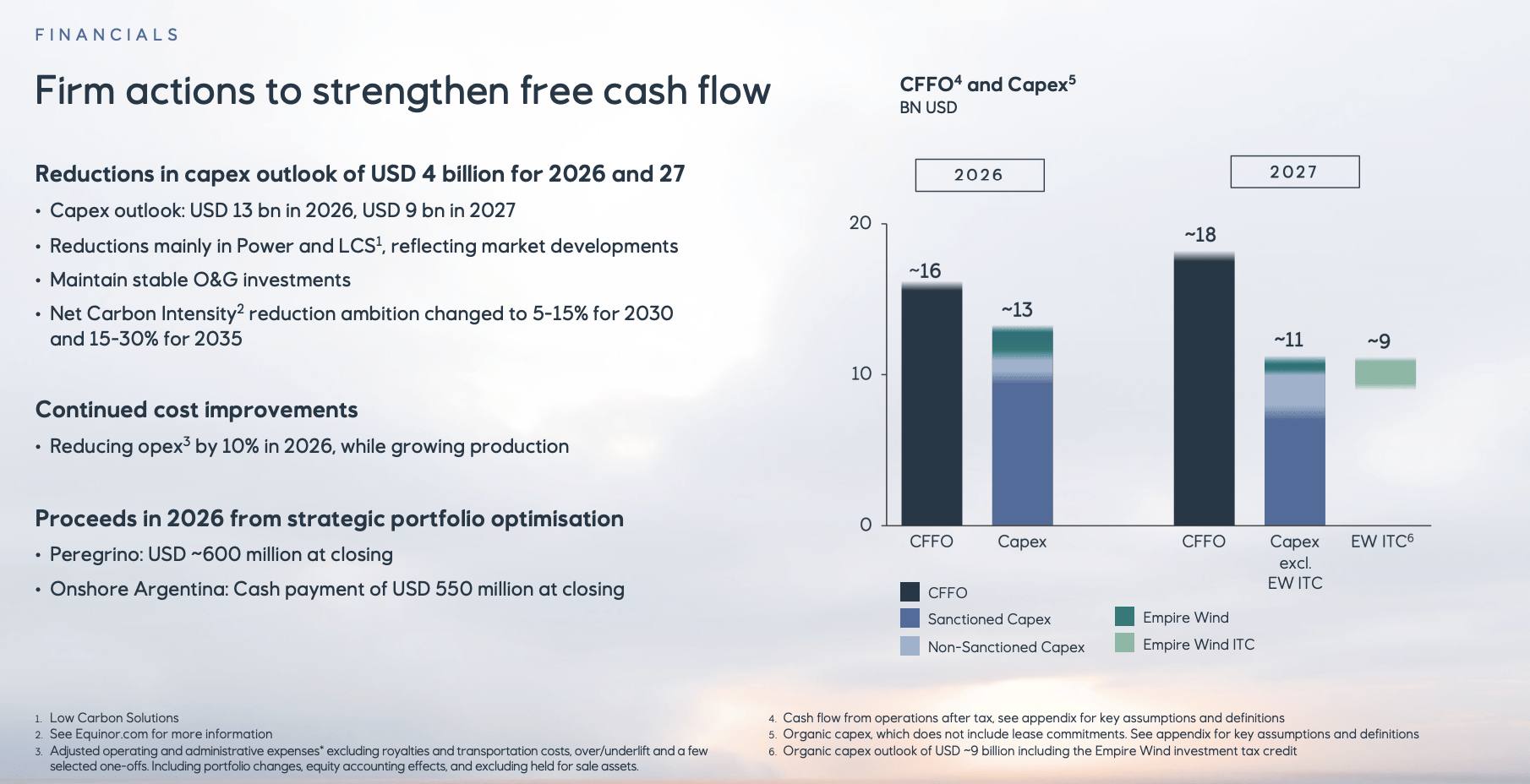 Equinor: Among Our Favorite Mega Cap Oil Companies (NYSE:EQNR ...