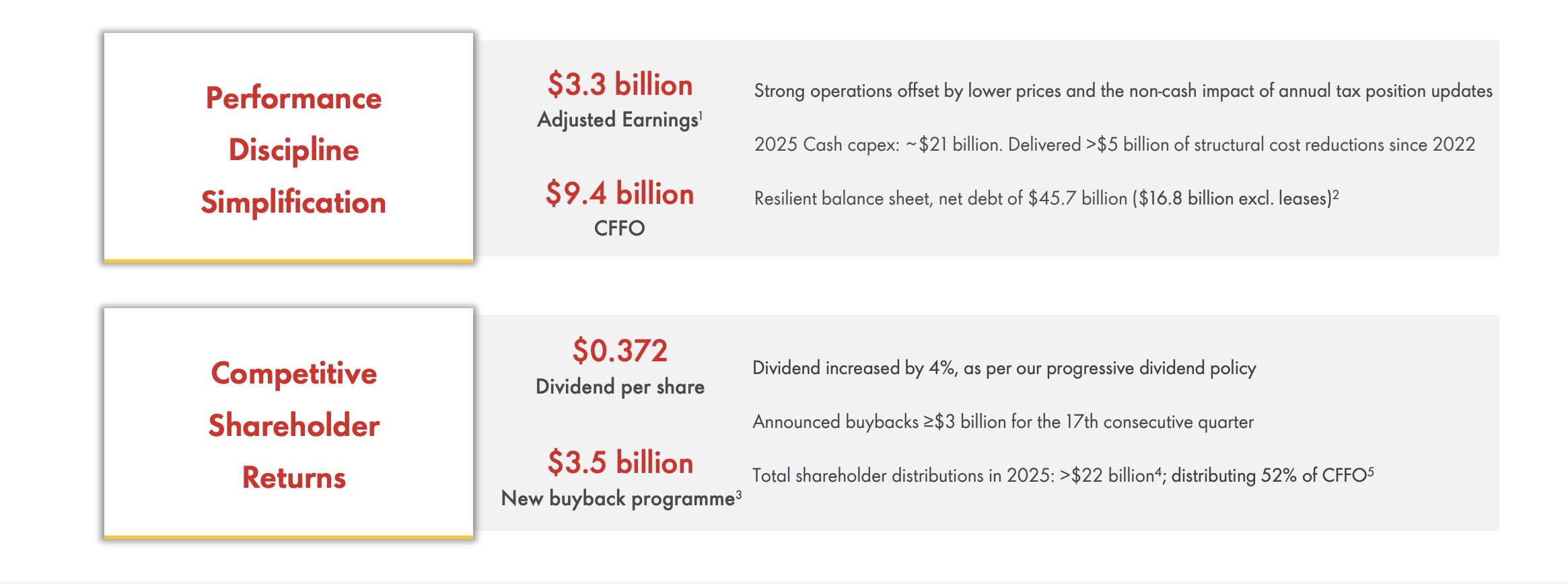 Shell: Integrated Gas Is In Demand (NYSE:SHEL) | Seeking Alpha