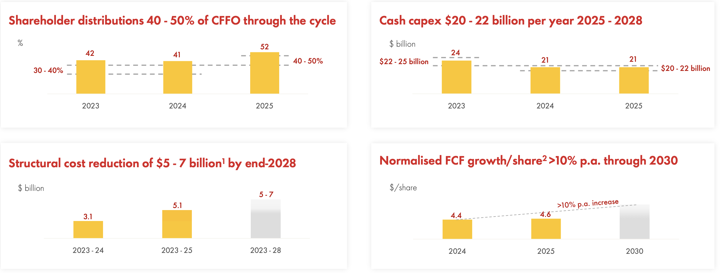 Shell: Integrated Gas Is In Demand (NYSE:SHEL) | Seeking Alpha