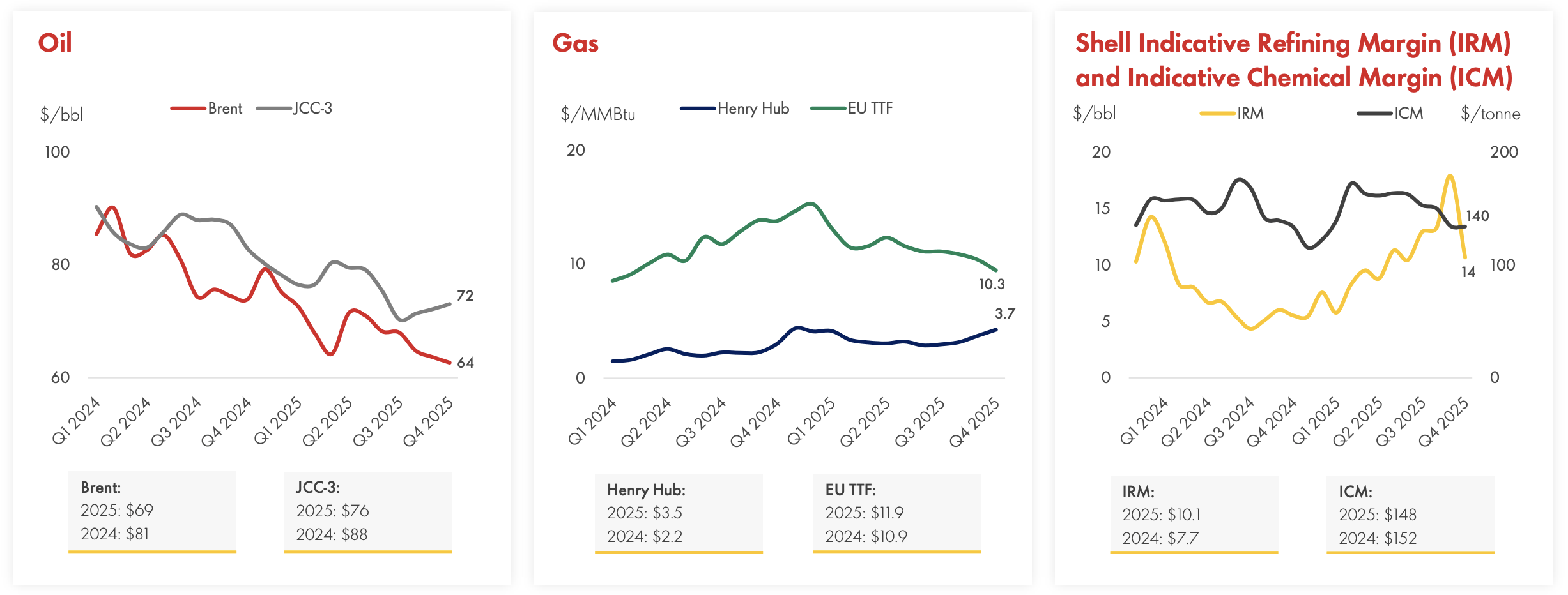 Shell: Integrated Gas Is In Demand (NYSE:SHEL) | Seeking Alpha